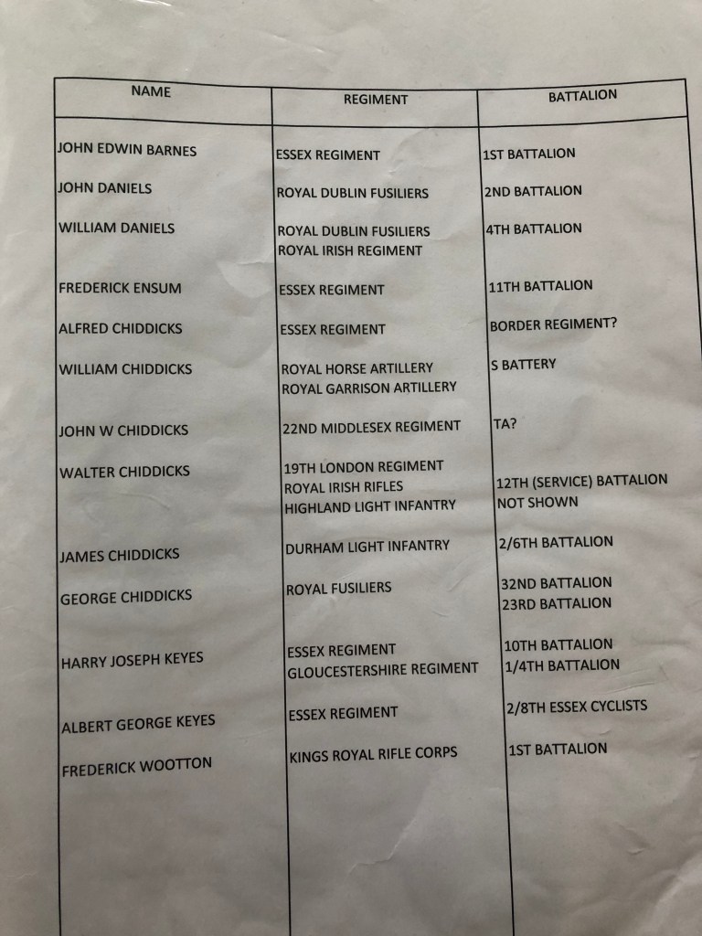 Organising Your Family History – The Chiddicks Family Tree